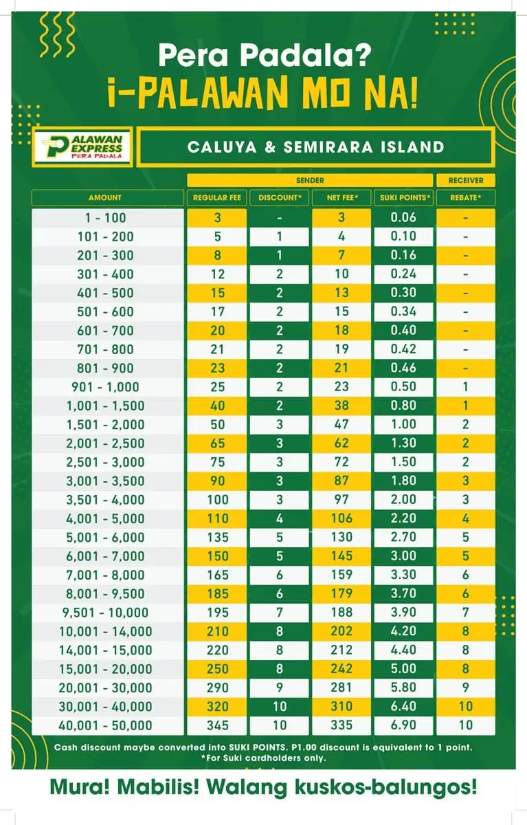 Palawan Express Rates Guide Para Sa Mga Wais Na Suki Palawan Express Rates Guide Para Sa Mga Wais Na Suki